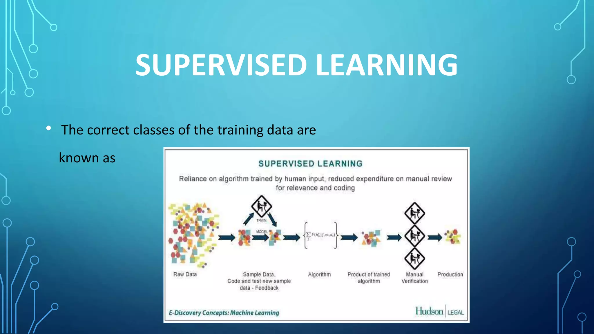 Introduction to Machine learning ppt | PPT Introduction to Machine learning ppt | PPT