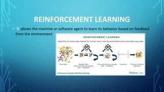 Introduction to Machine learning ppt | PPTX