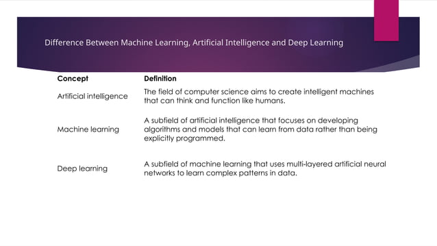 MACHINE LEARNING PPT.pptx for the machine learning studnets | PPT