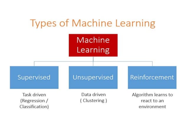 Machine learning ppt1 | PPT