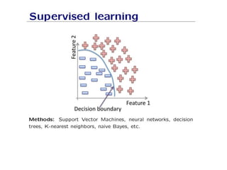 Machine learning ppt1 | PPT