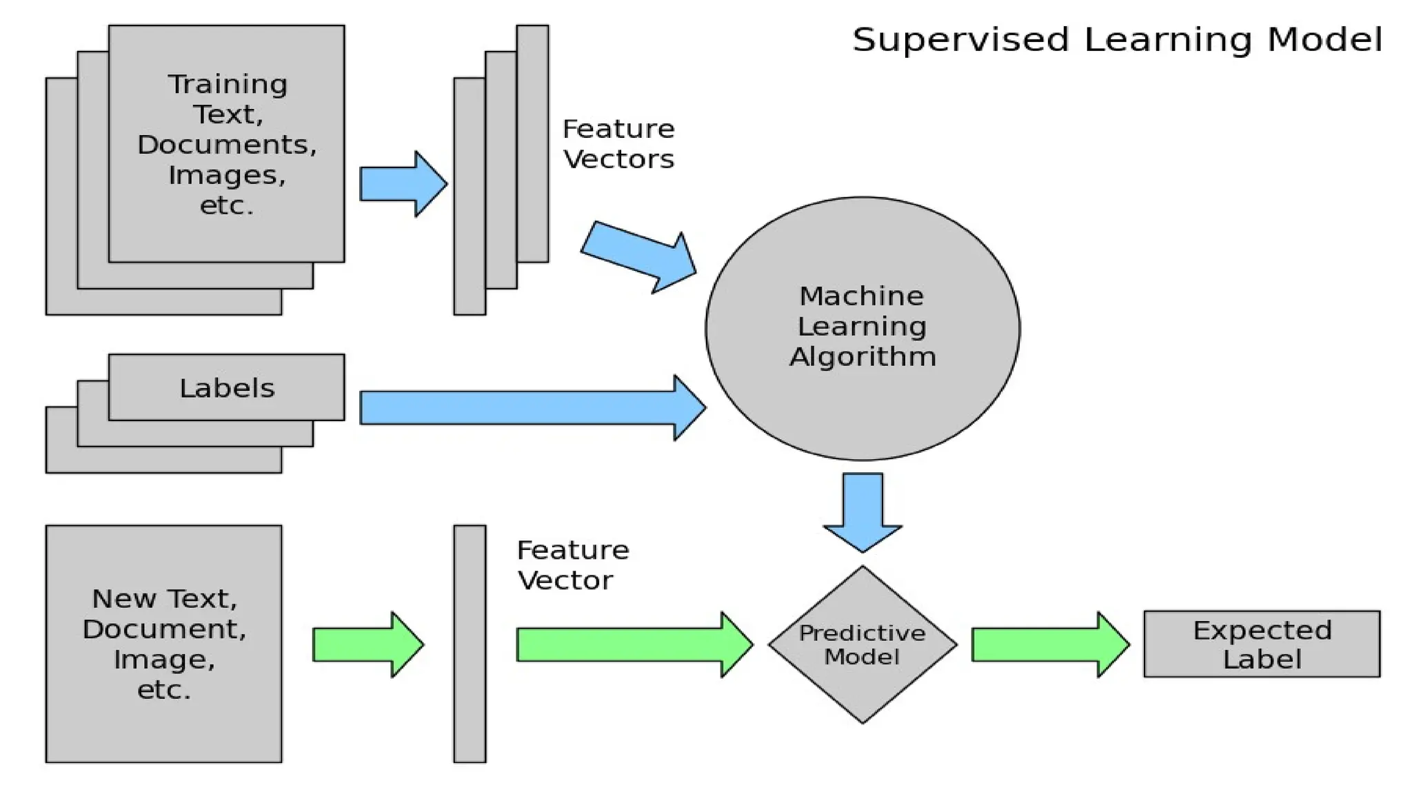 Machine_Learning_pptx Introduction and types | PPTX