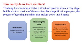 Machine_Learning_pptx Introduction and types | PPTX