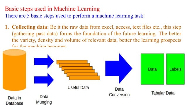 Machine_Learning_pptx Introduction and types | PPTX