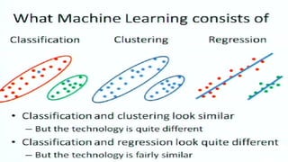 Machine_Learning_pptx Introduction and types | PPTX
