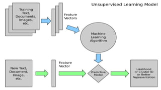 Machine_Learning_pptx Introduction and types | PPTX
