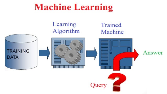 Machine_Learning_pptx Introduction and types | PPTX