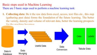 Machine_Learning_pptx.pptx ppt on machine learning | PPTX