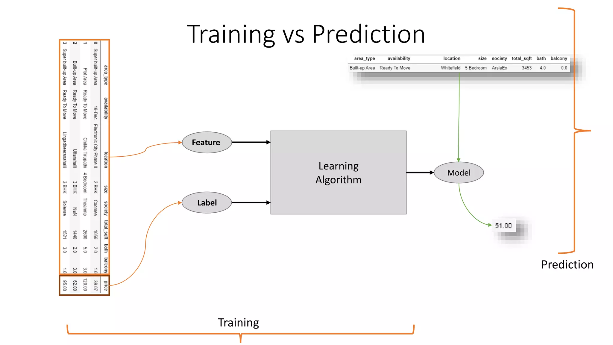 Machine Learning & Predictive Maintenance | PPTX