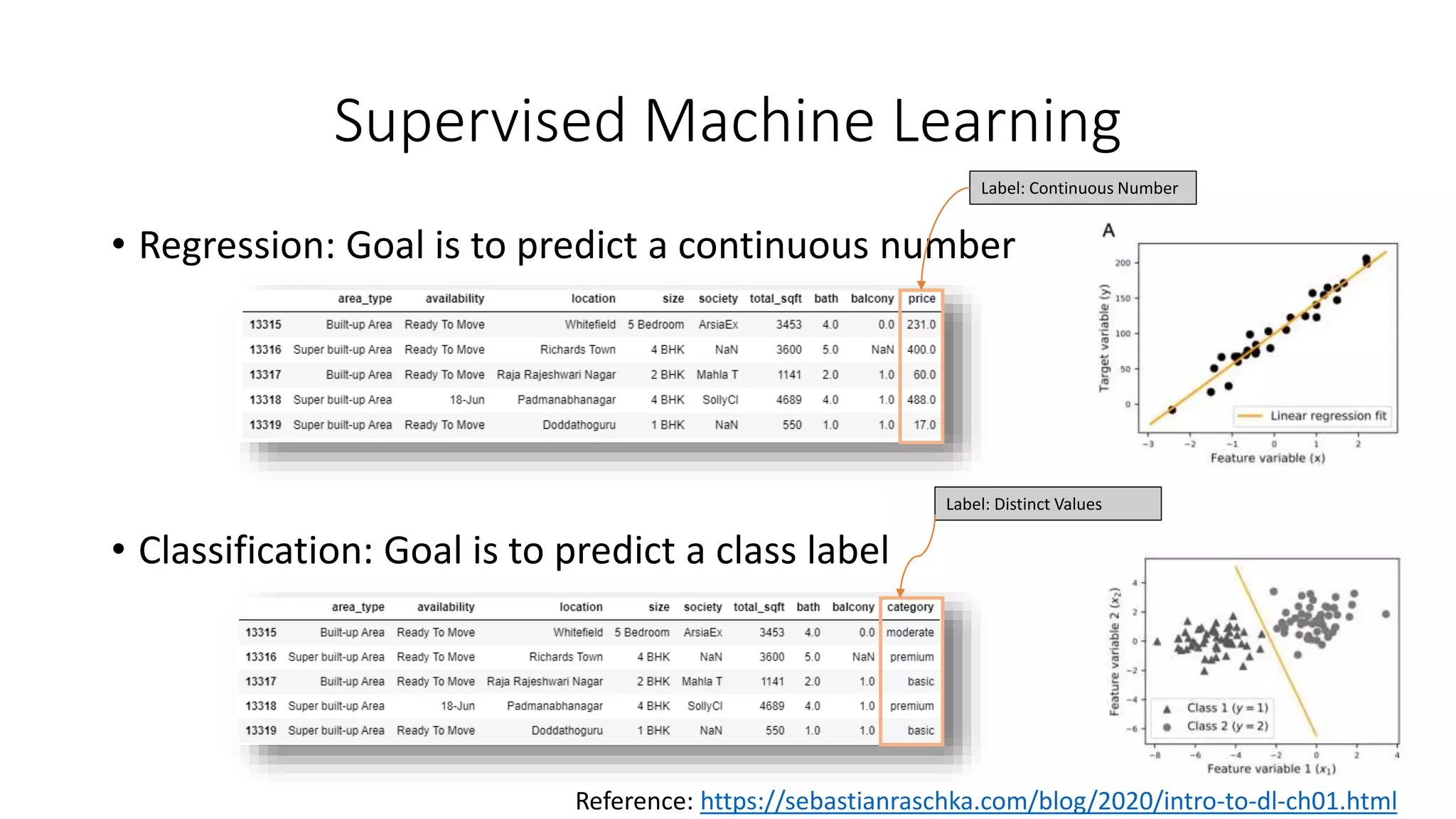 Machine Learning & Predictive Maintenance | PPTX