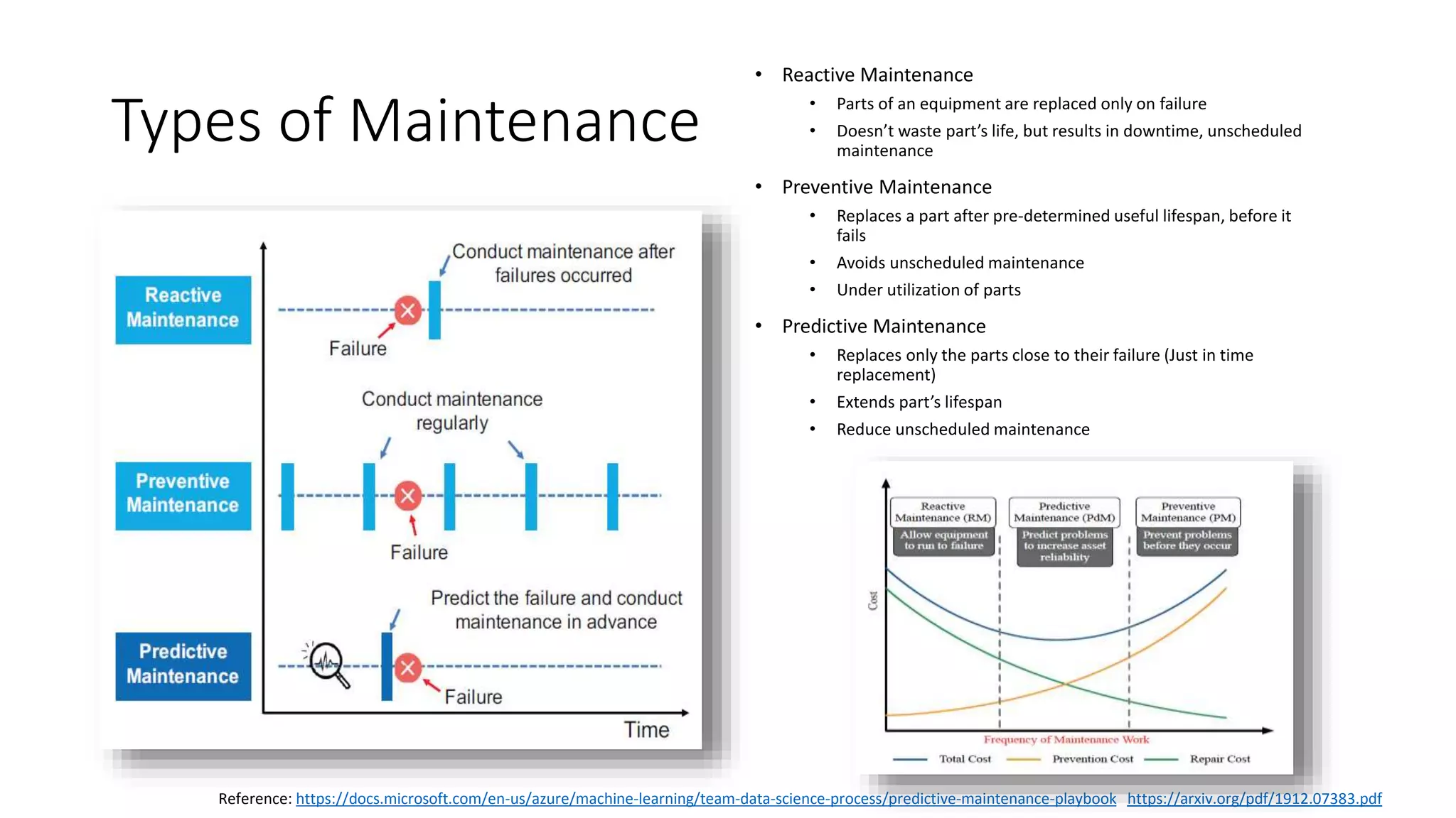 Machine Learning & Predictive Maintenance | PPTX