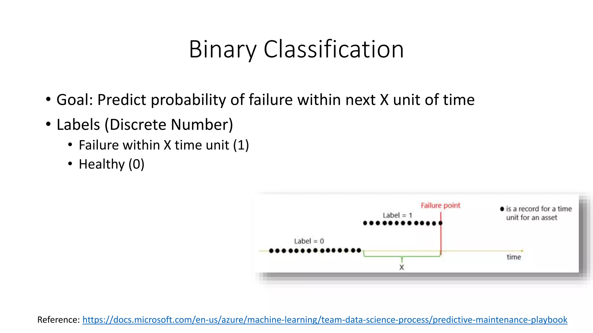 Machine Learning & Predictive Maintenance | PPTX