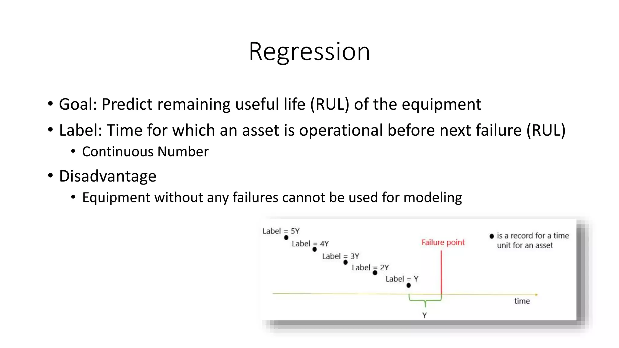 Machine Learning & Predictive Maintenance | PPTX