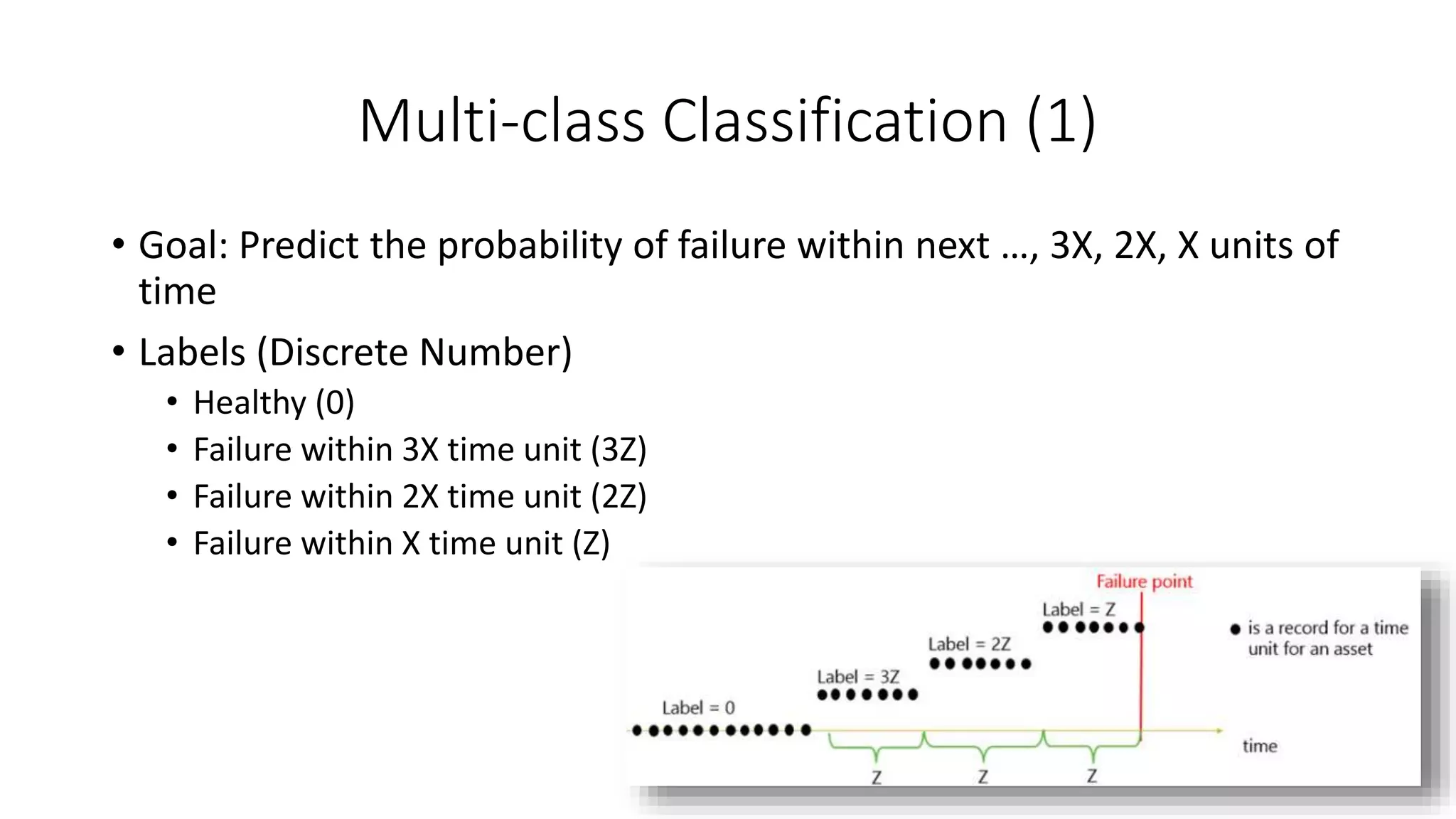 Machine Learning & Predictive Maintenance | PPTX
