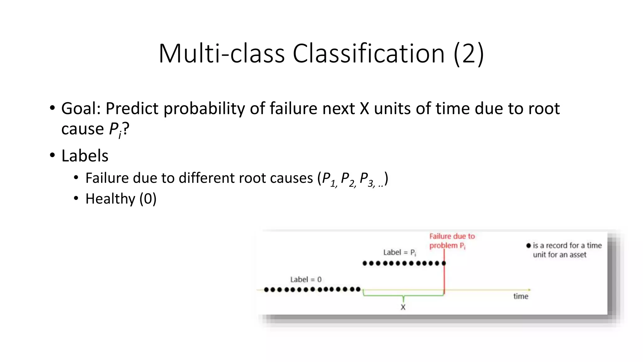 Machine Learning & Predictive Maintenance | PPTX