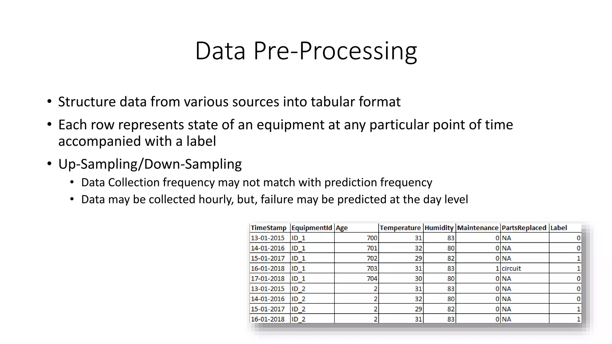 Machine Learning & Predictive Maintenance | PPTX