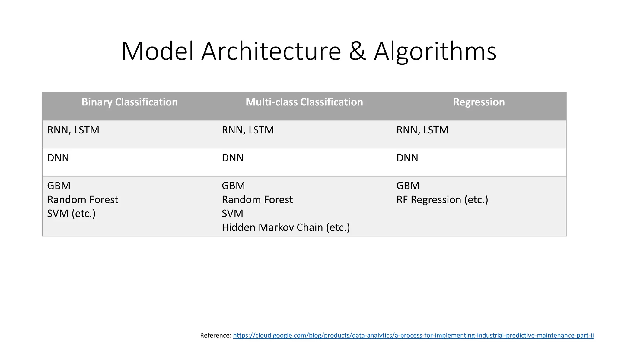Machine Learning & Predictive Maintenance | PPTX