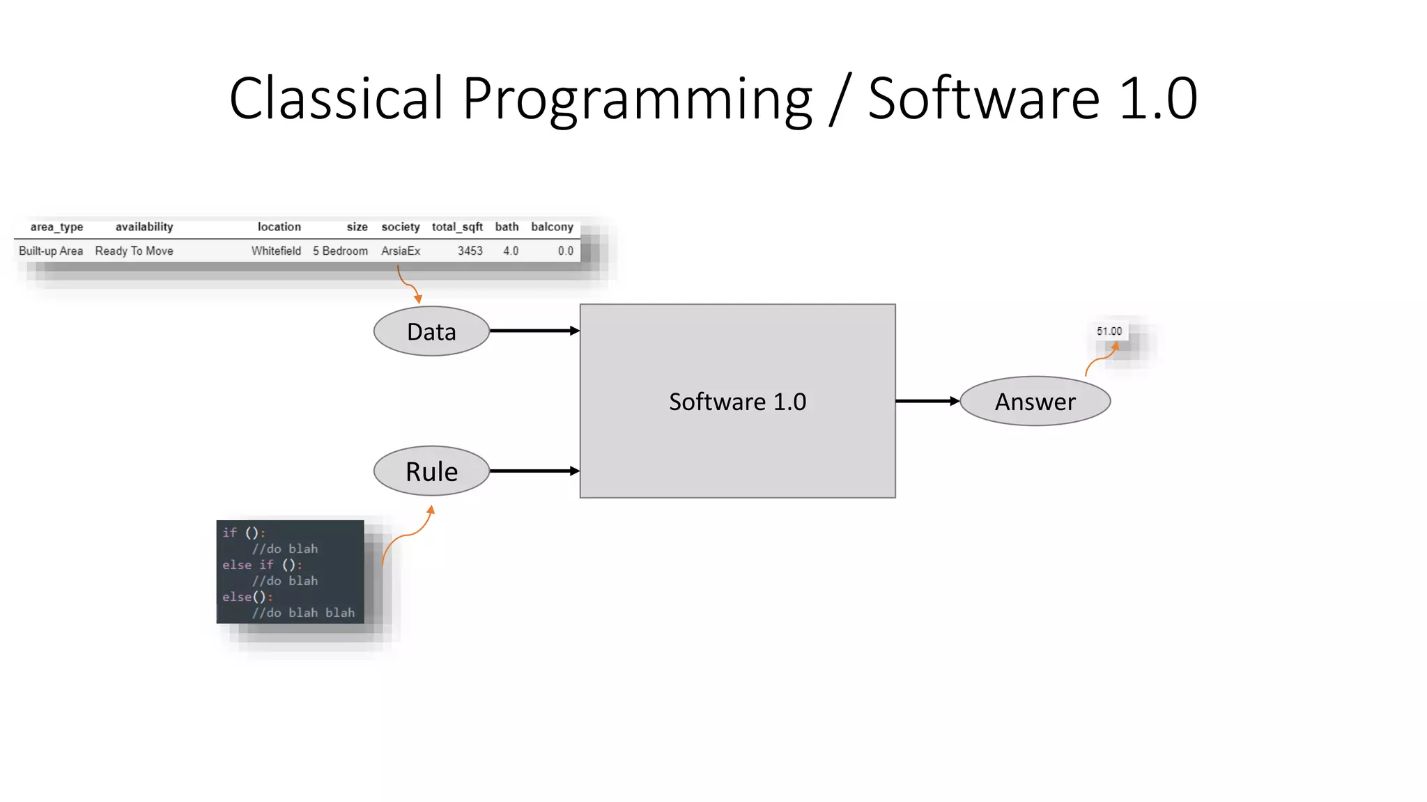 Machine Learning & Predictive Maintenance | PPTX