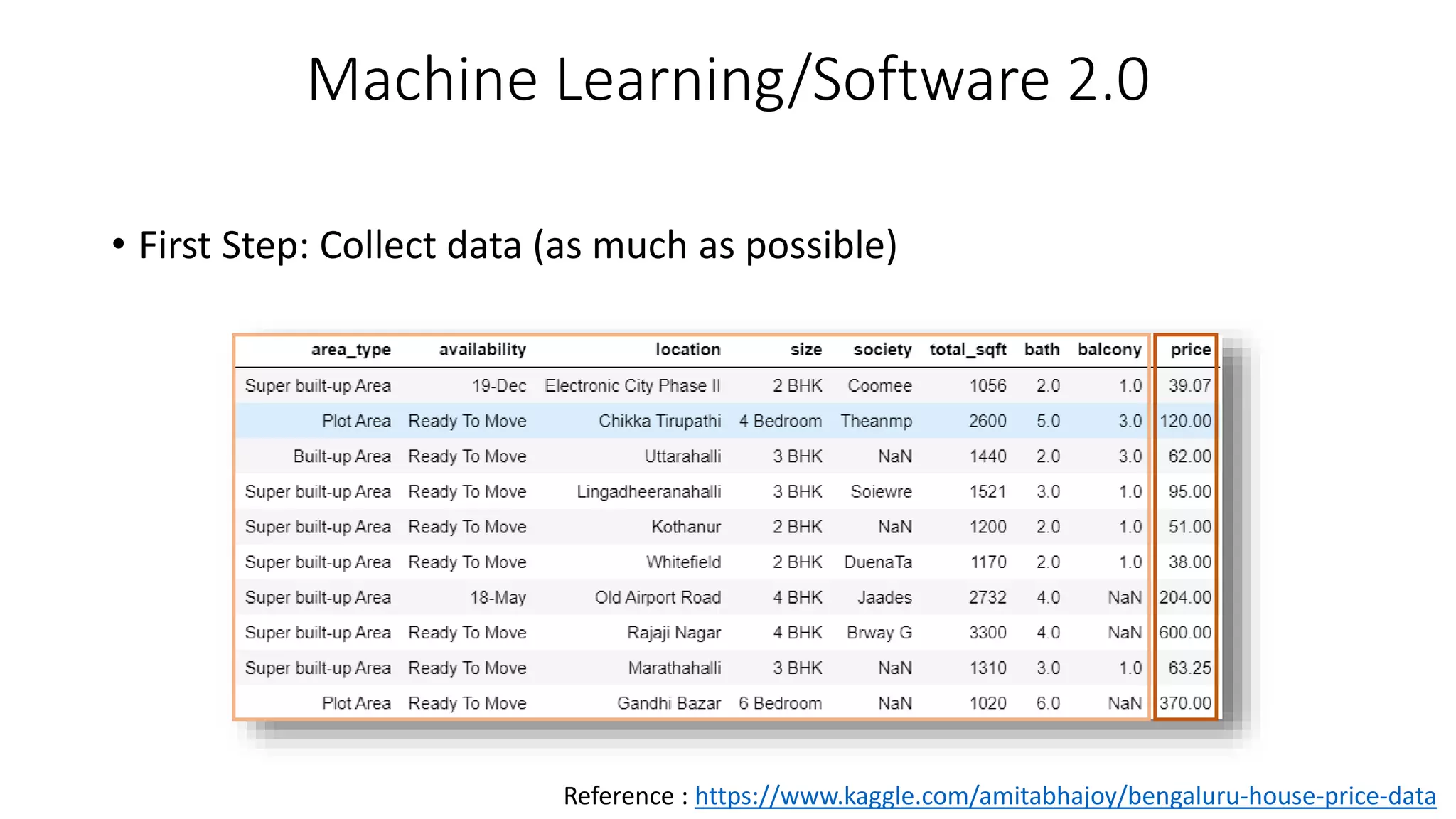 Machine Learning & Predictive Maintenance | PPTX