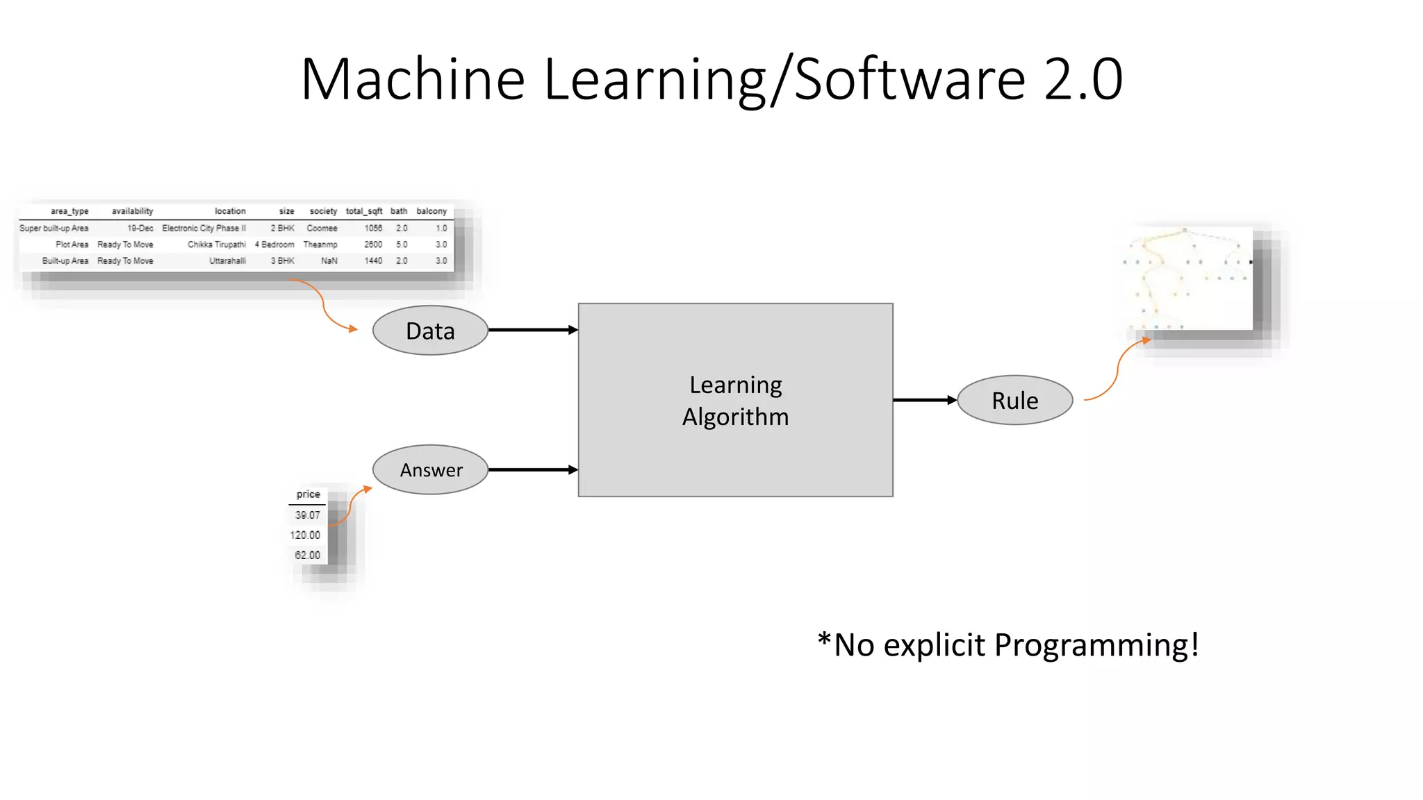 Machine Learning & Predictive Maintenance | PPTX