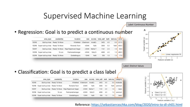 Machine Learning & Predictive Maintenance | PPTX