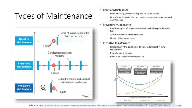Machine Learning & Predictive Maintenance | PPTX