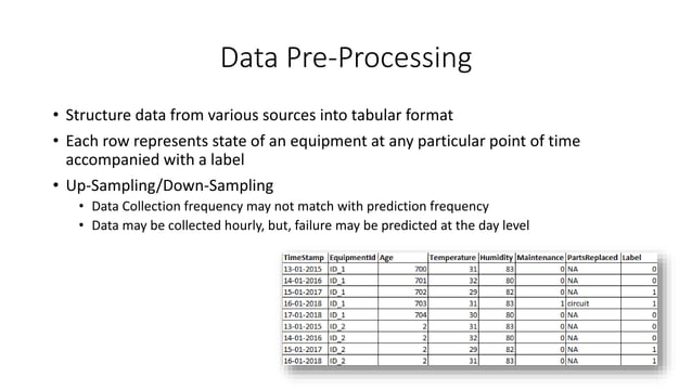 Machine Learning & Predictive Maintenance | PPTX