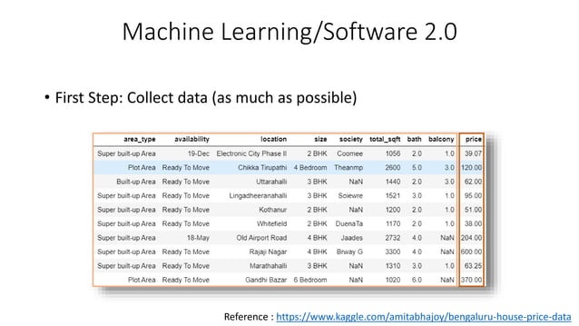 Machine Learning & Predictive Maintenance | PPTX