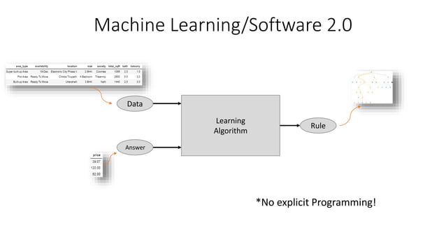 Machine Learning & Predictive Maintenance | PPTX