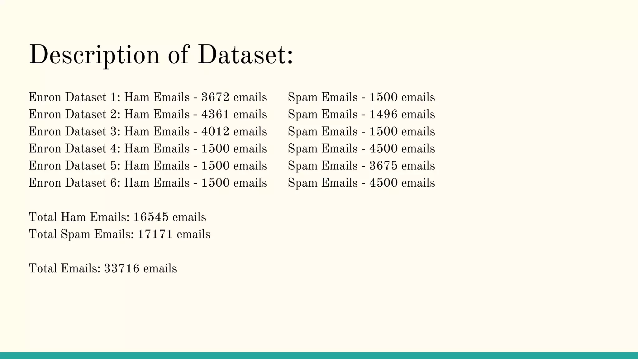 Machine Learning Project - Email Spam Filtering using Enron Dataset | PPTX