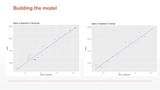 Supervised Unsupervised and Reinforcement Learning | PPTX