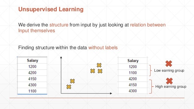 Supervised Unsupervised and Reinforcement Learning