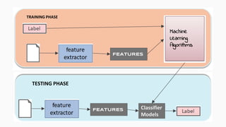 Machine learning presentation | PDF