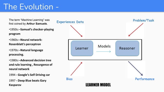 Machine learning presentation | PDF | Artificial Intelligence | Technology & Computing