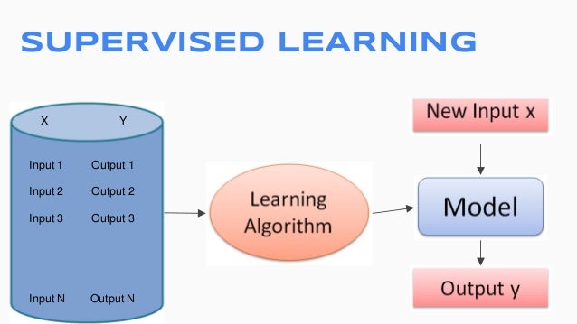 Machine learning presentation