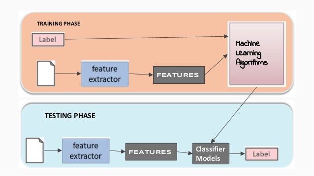 Machine learning presentation