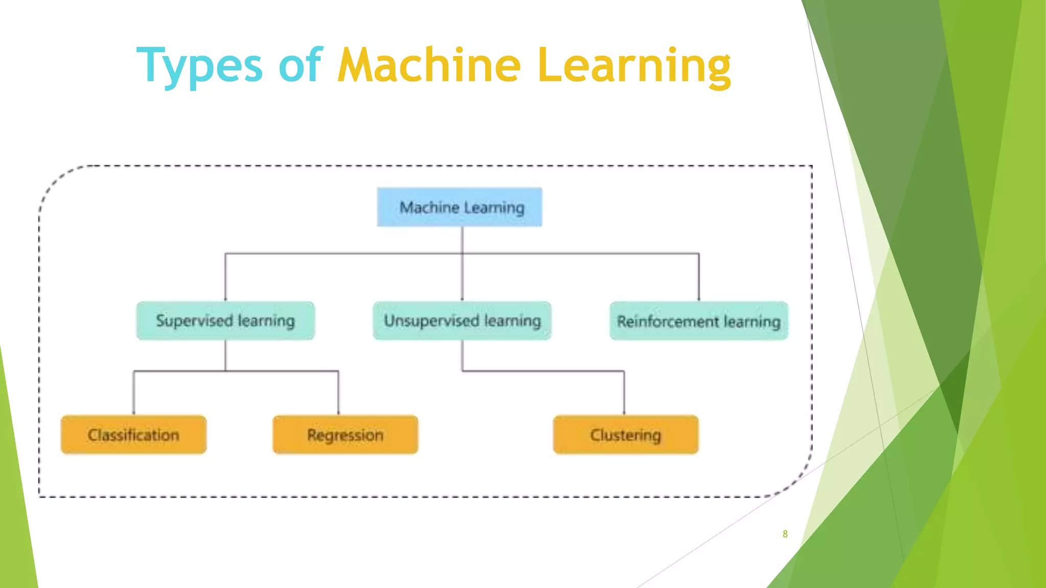 Machine learning Summer Training presentation | PPT
