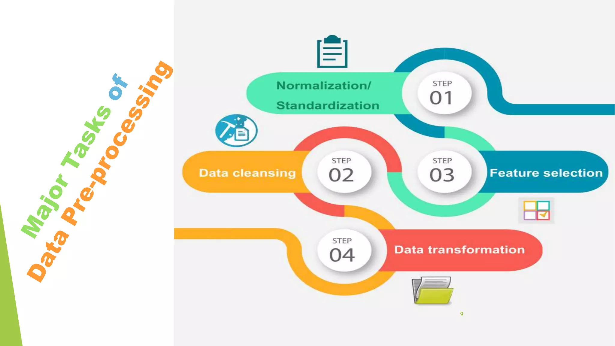 Machine learning Summer Training presentation | PPT