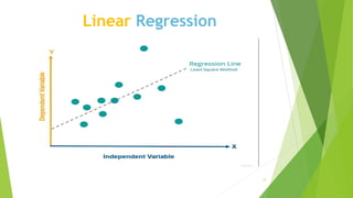 Machine learning Summer Training presentation | PPT