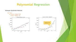 Machine learning Summer Training presentation | PPT