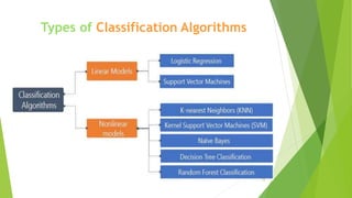 Machine learning Summer Training presentation | PPT