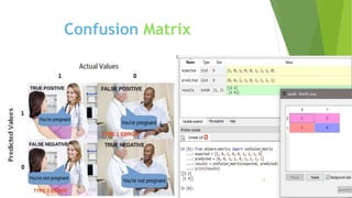 Machine learning Summer Training presentation | PPTX