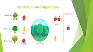 Machine learning Summer Training presentation | PPT | Free Download