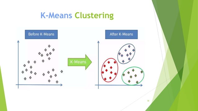 Machine learning Summer Training presentation | PPTX