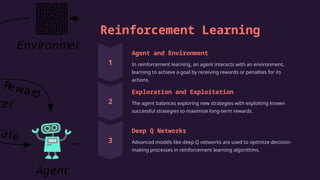 Machine Learning Basics To Understand What It Actually Is. | PPT