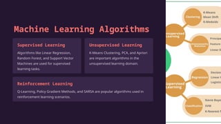 Machine Learning Basics To Understand What It Actually Is. | PPTX
