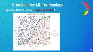 Machine learning presentation (gdg beja) | PPT