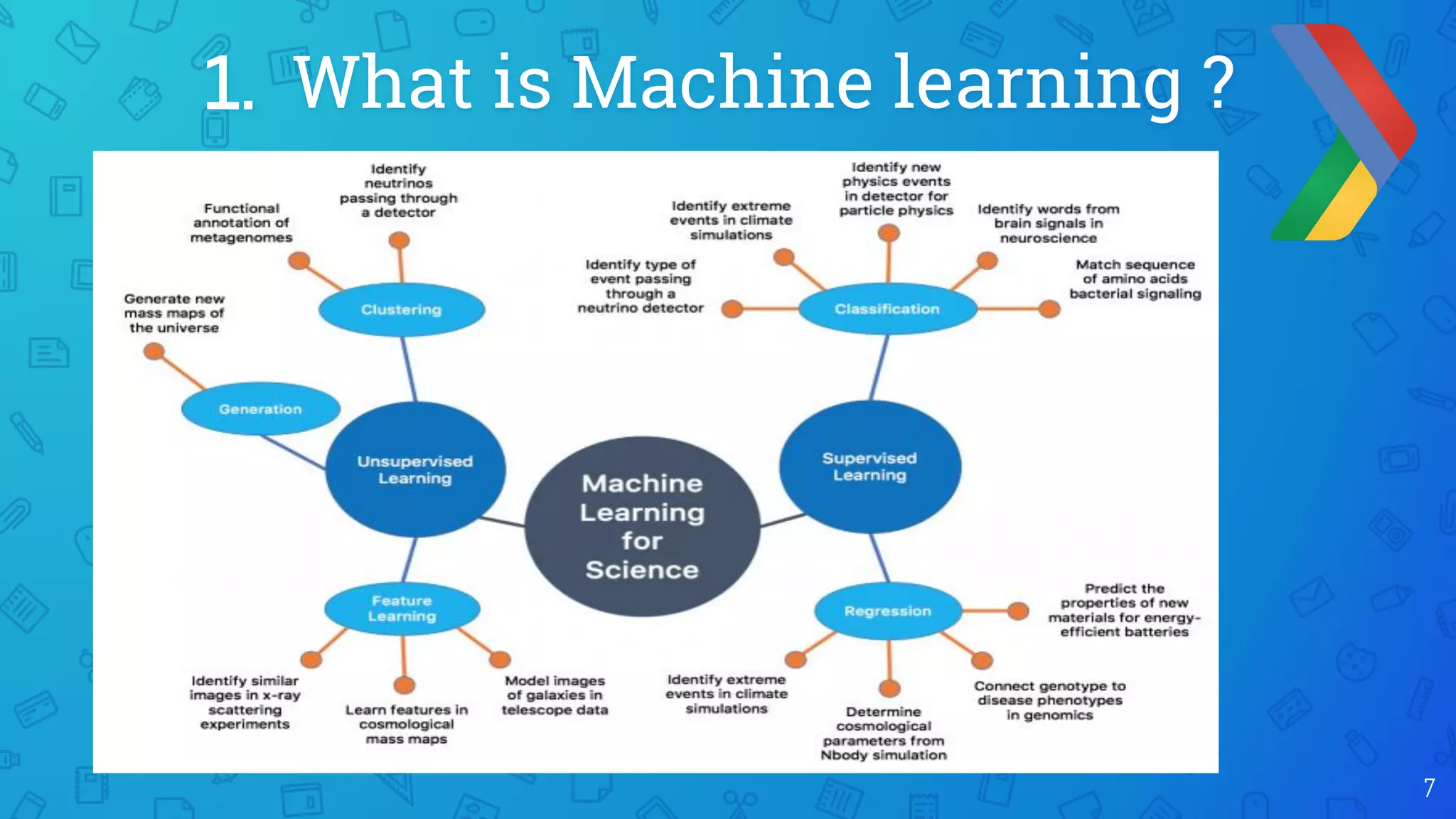 Machine learning presentation (gdg beja) | PDF
