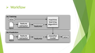 Machine learning presentation (razi) | PPTX