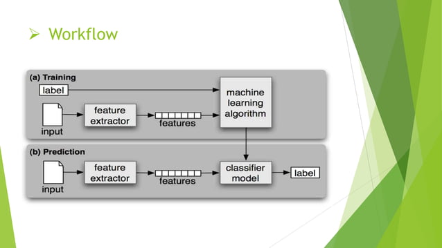 Machine learning presentation (razi) | PPT